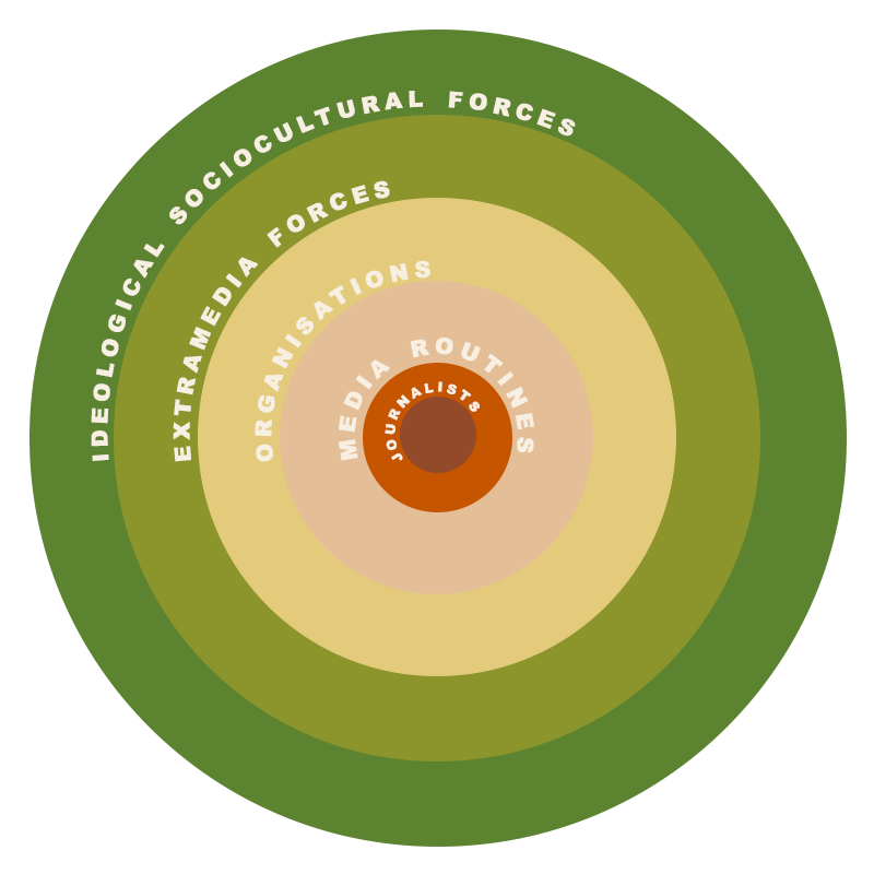 The Alchemy of Influence - Cohesive